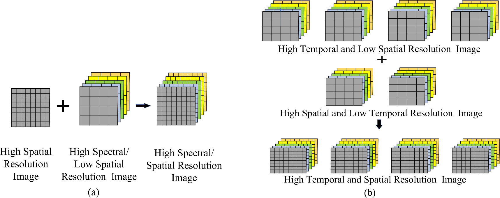 Pansharpening and spatiotemporal image fusion method for remote sensing ...