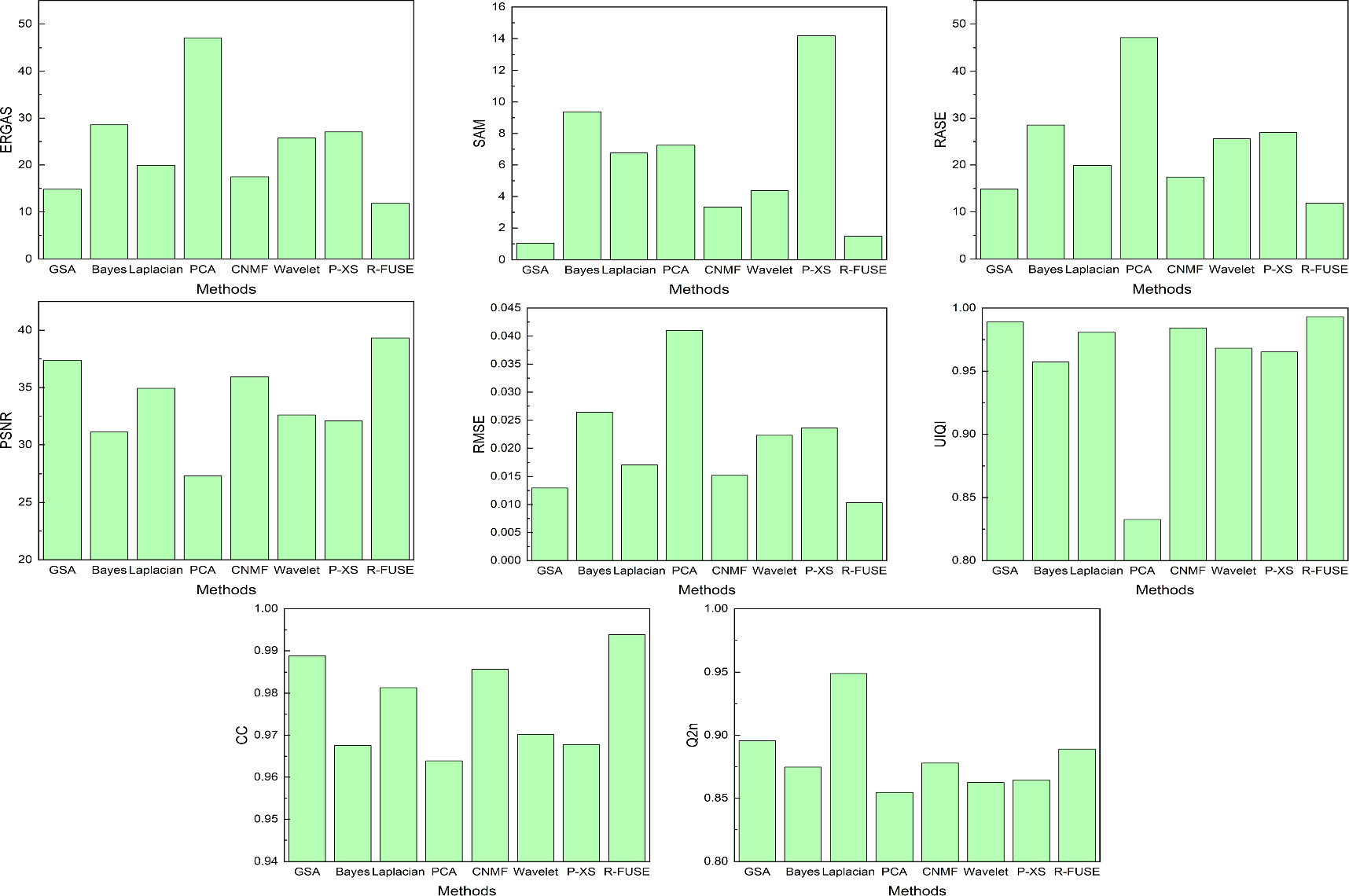 Pansharpening and spatiotemporal image fusion method for remote sensing ...