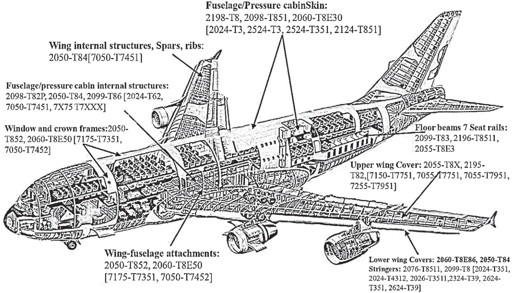 Improving the properties of aluminum-lithium composites in aerospace ...