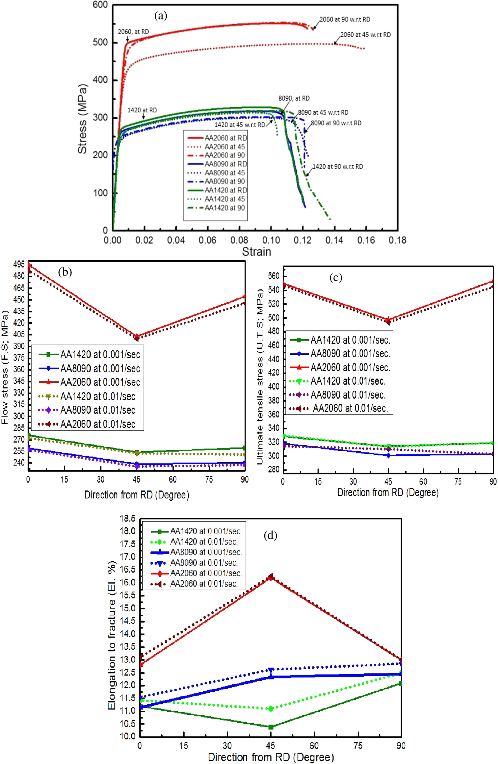 Improving the properties of aluminum-lithium composites in aerospace ...
