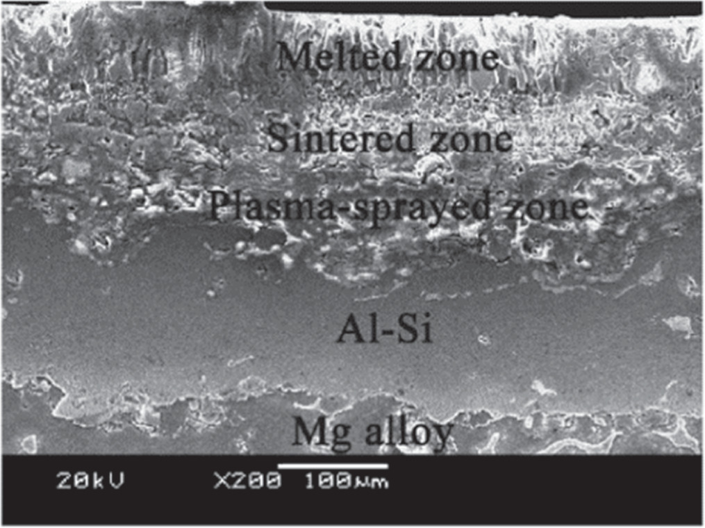 Coating solutions for enhancing automotive brake disc durability ...