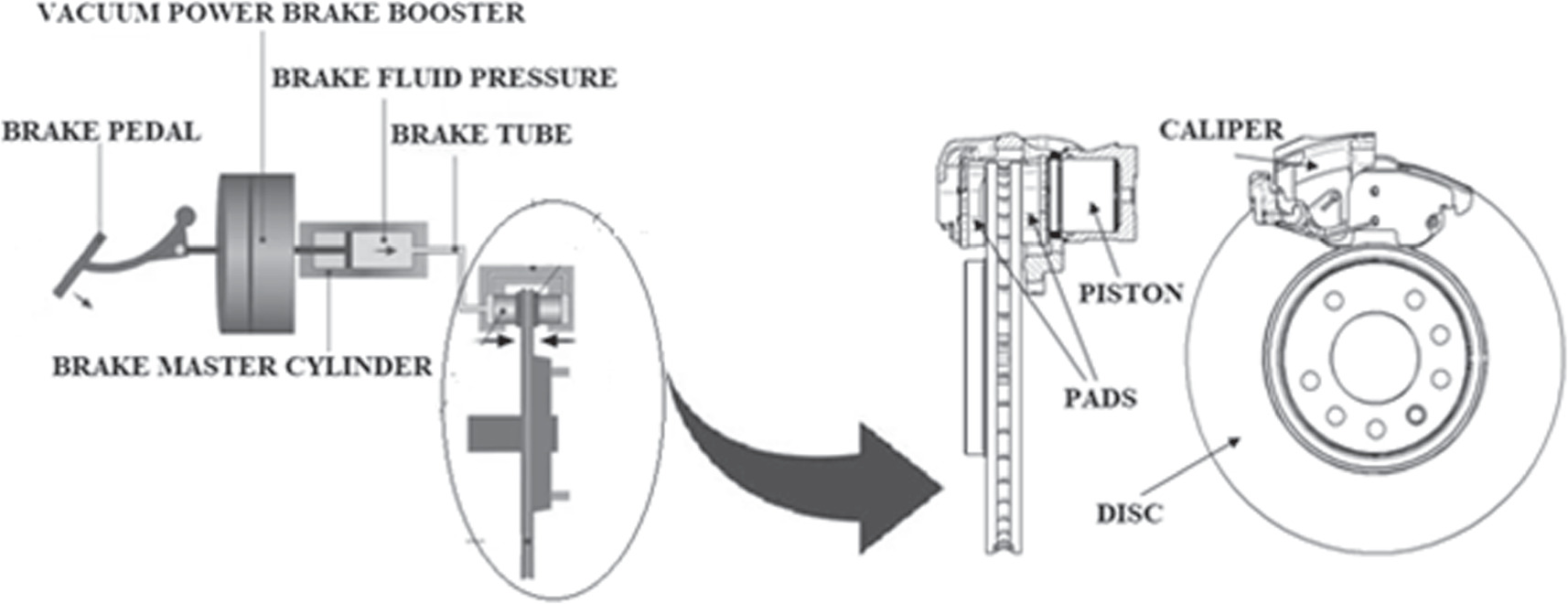 Coating solutions for enhancing automotive brake disc durability ...