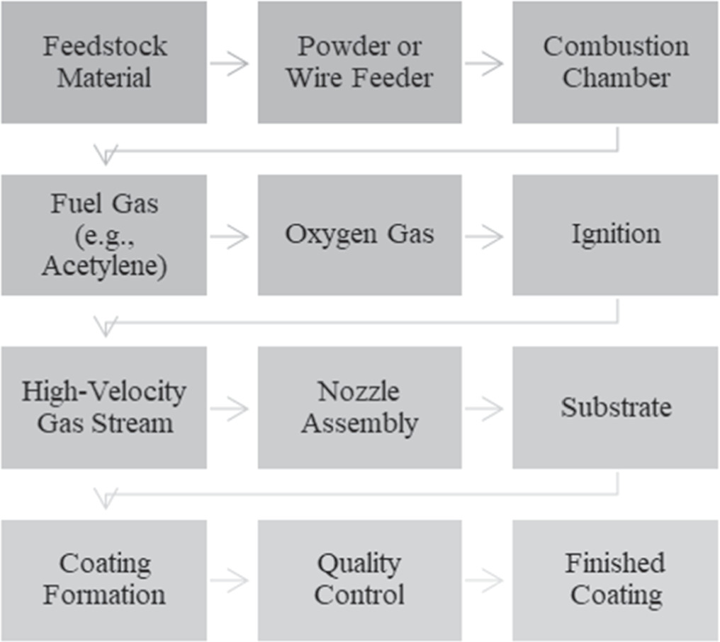 Coating solutions for enhancing automotive brake disc durability ...