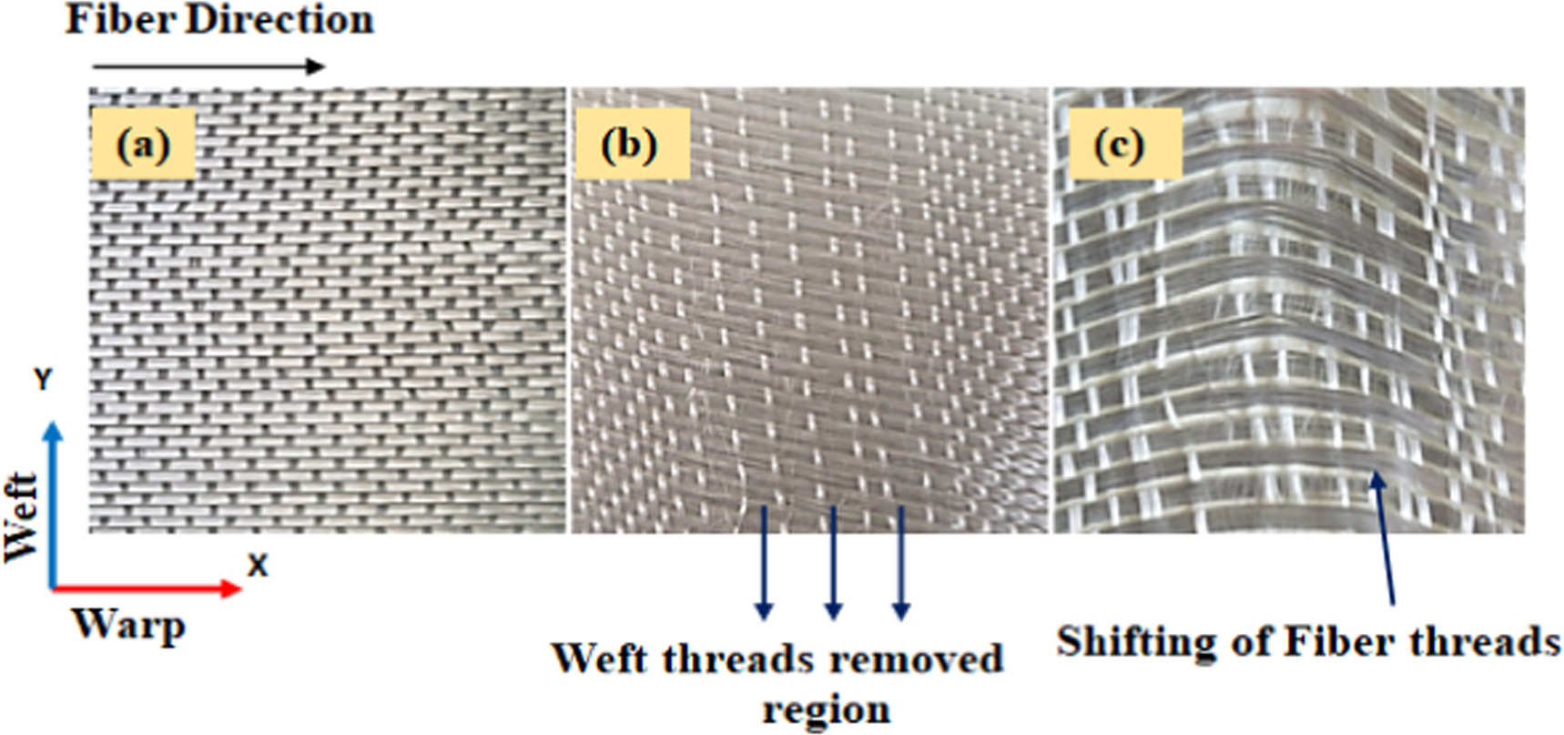 Techniques of creating in-plane fiber waviness in composites and its ...