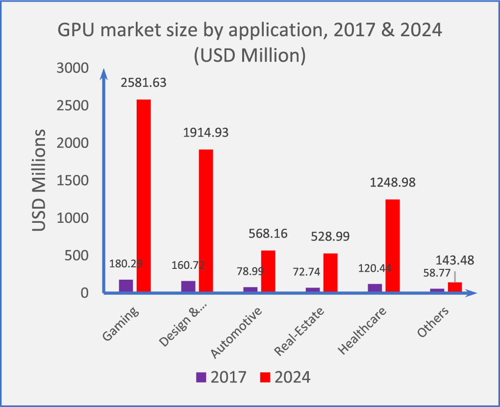 Active and passive cooling techniques of graphical processing units in automotive applications ...