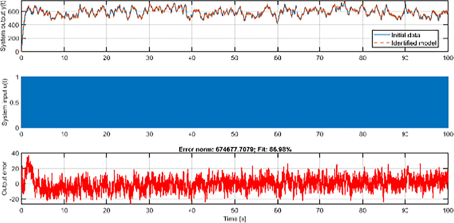 Optimization of PEMFC pressure control using fractional PI/D controller with non-integer order ...