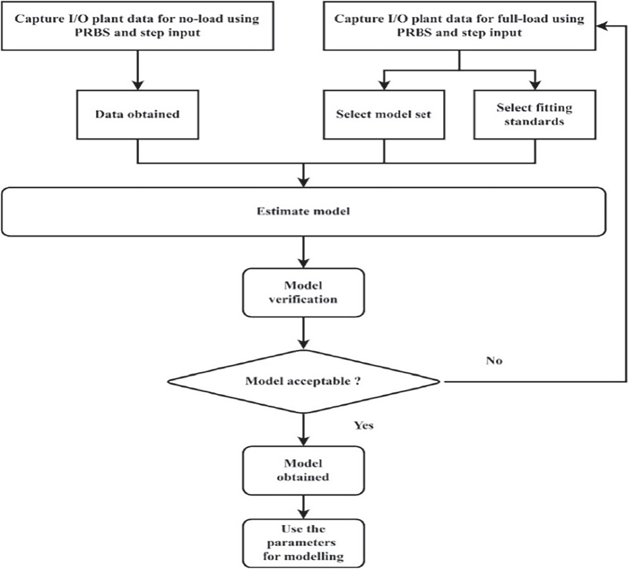 Optimization of PEMFC pressure control using fractional PI/D controller with non-integer order ...