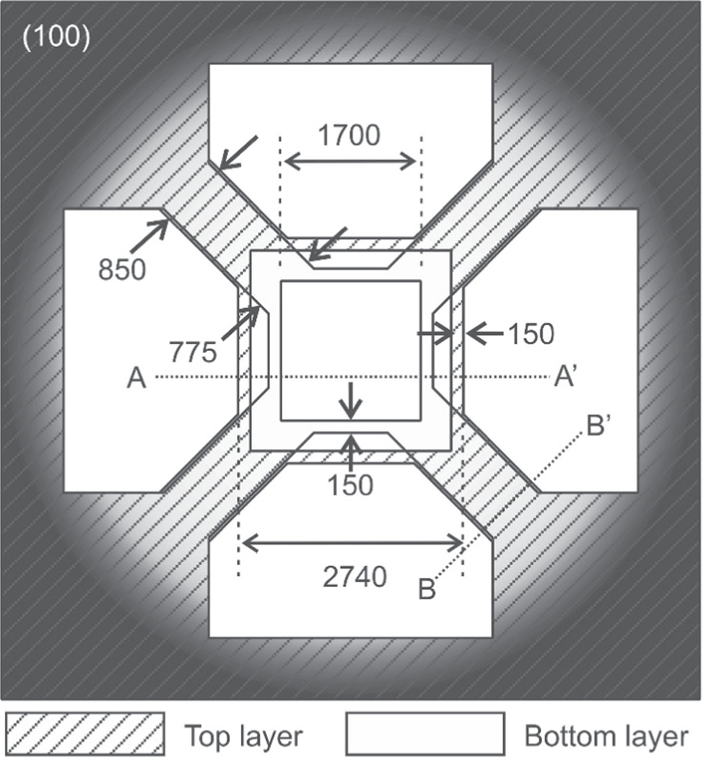 Silicon flow stop frame for encapsulation of CMOS microsensor chips by wet anisotropic etching ...