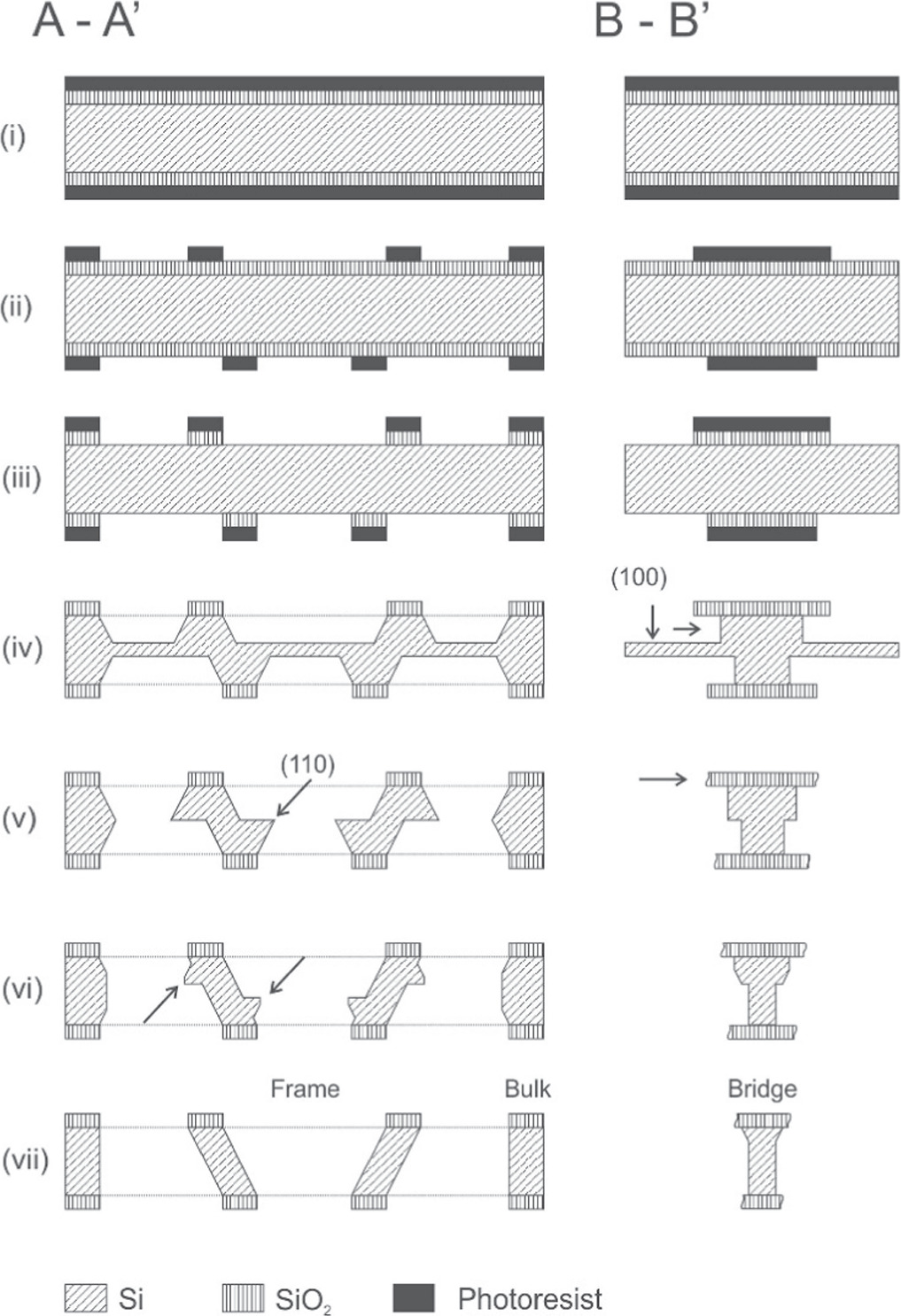 Silicon flow stop frame for encapsulation of CMOS microsensor chips by wet anisotropic etching ...