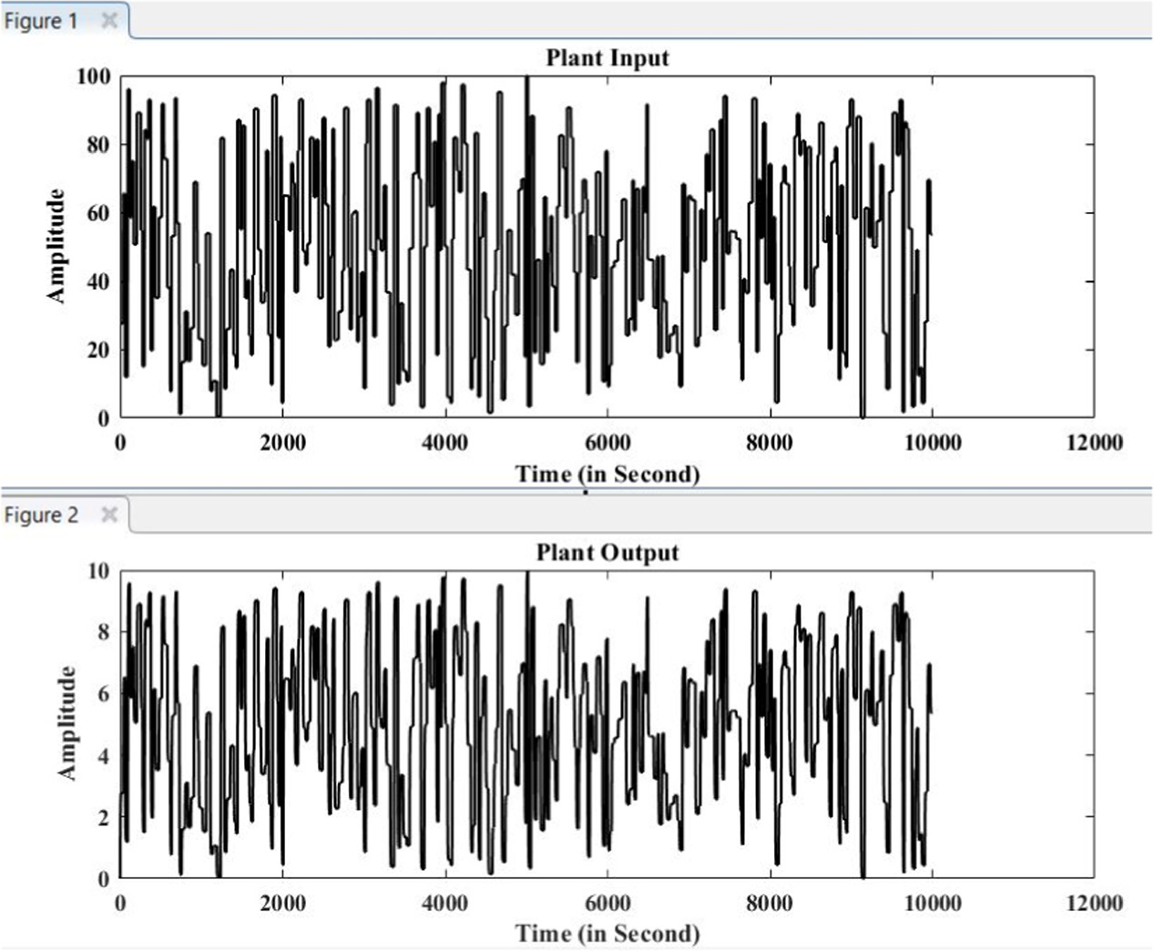 Analysis of DC motor for process control application using neural ...