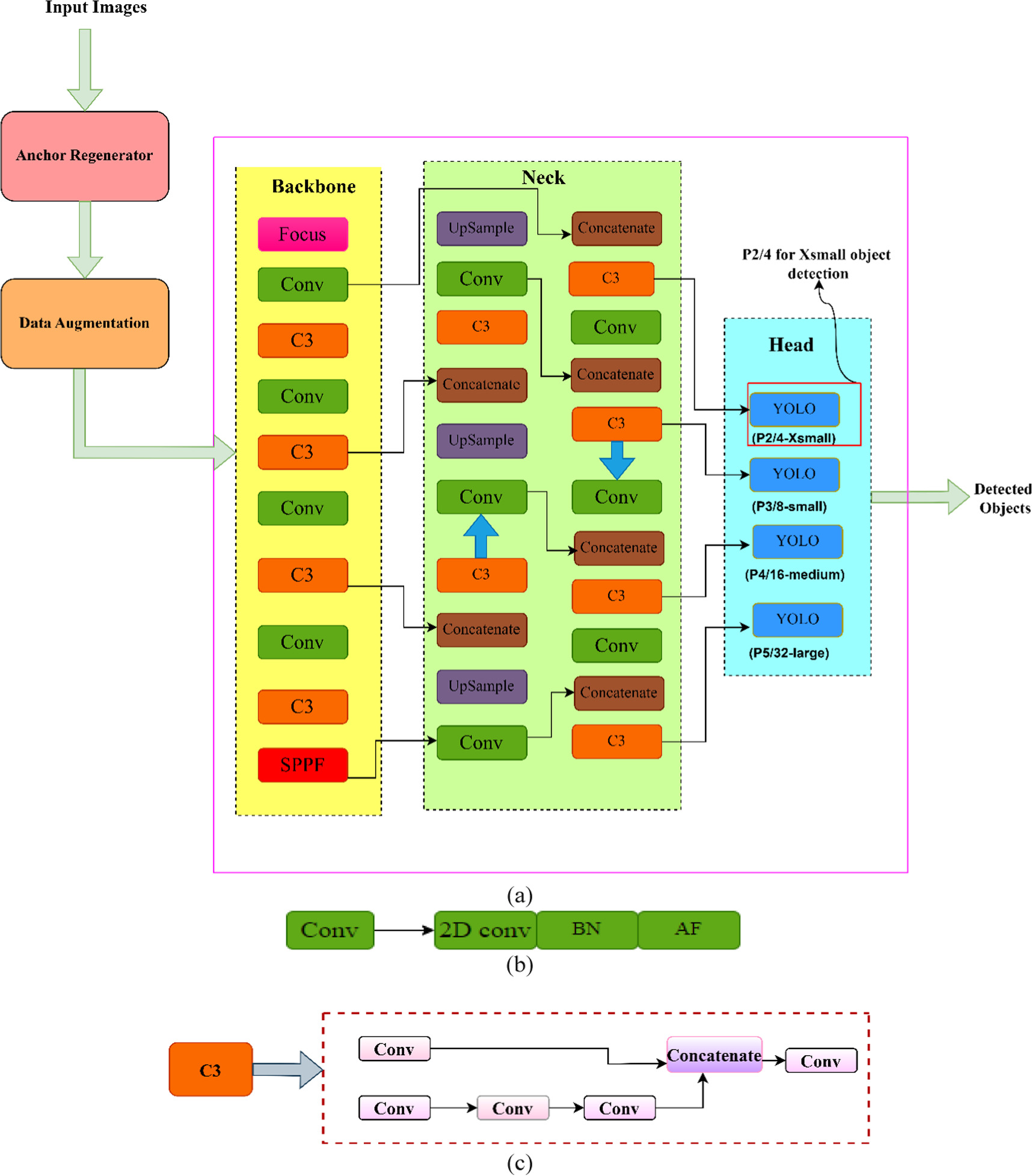 Extreme small-scale prediction head-based efficient YOLOV5 for small-scale object detection ...