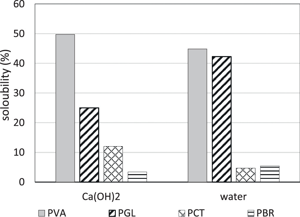 Polyvinyl alcohol (PVA)-based films: insights from crosslinking and ...
