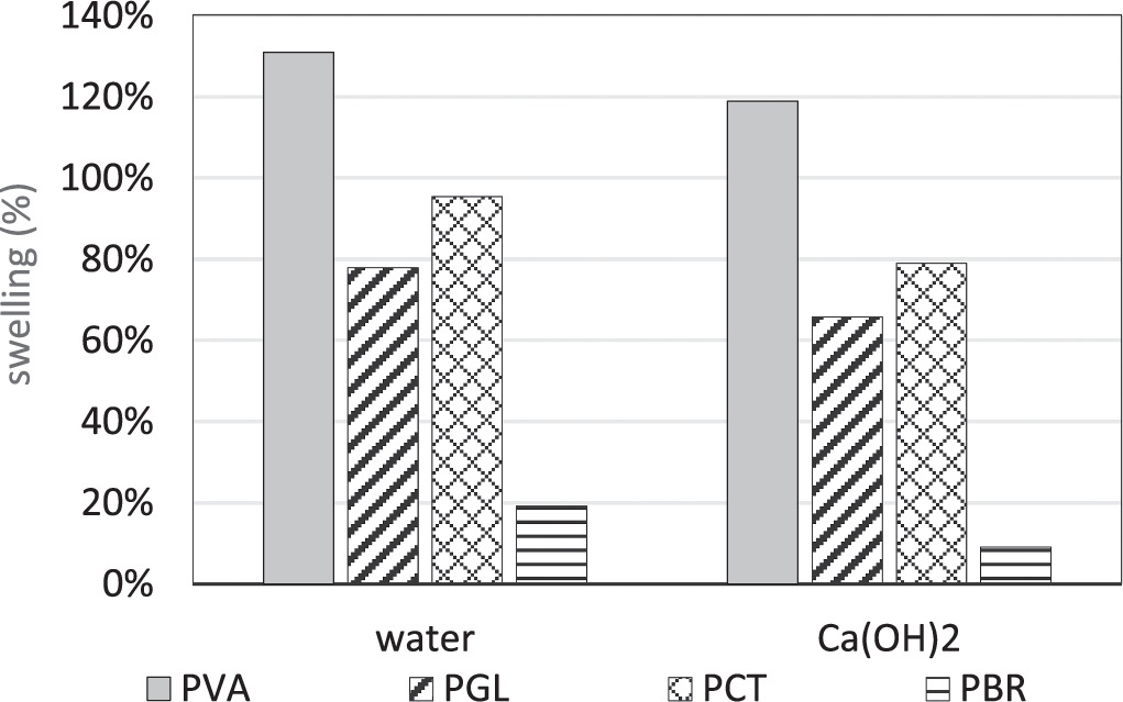 Polyvinyl alcohol (PVA)-based films: insights from crosslinking and ...
