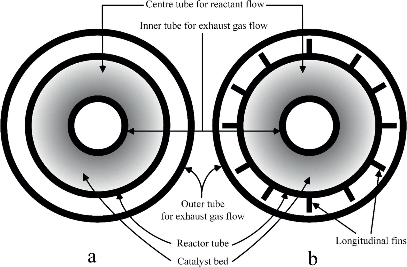 Design and simulation of a novel reactor for the H2 storage mechanism ...