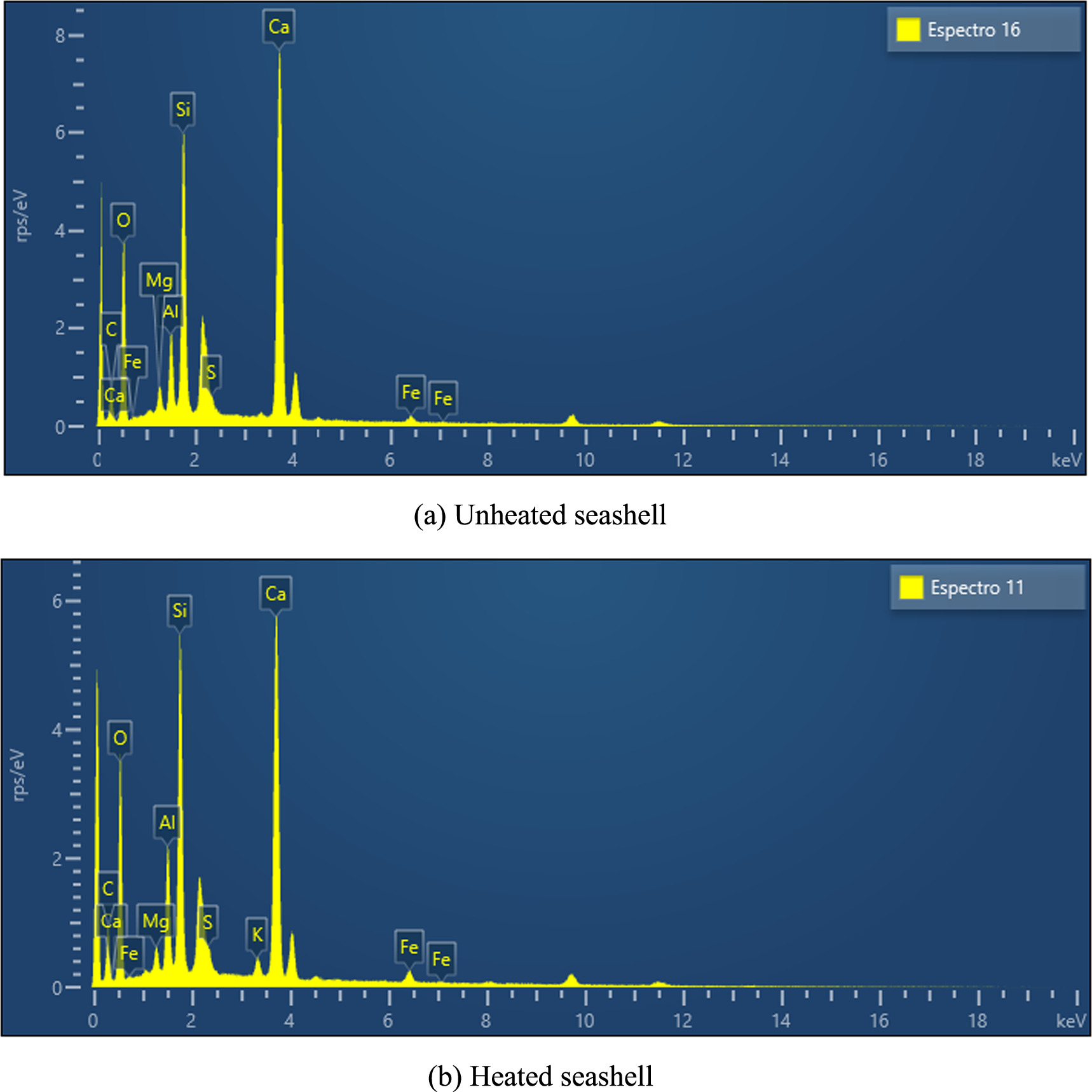 Experimental investigations on sustainable mortar containing recycled ...