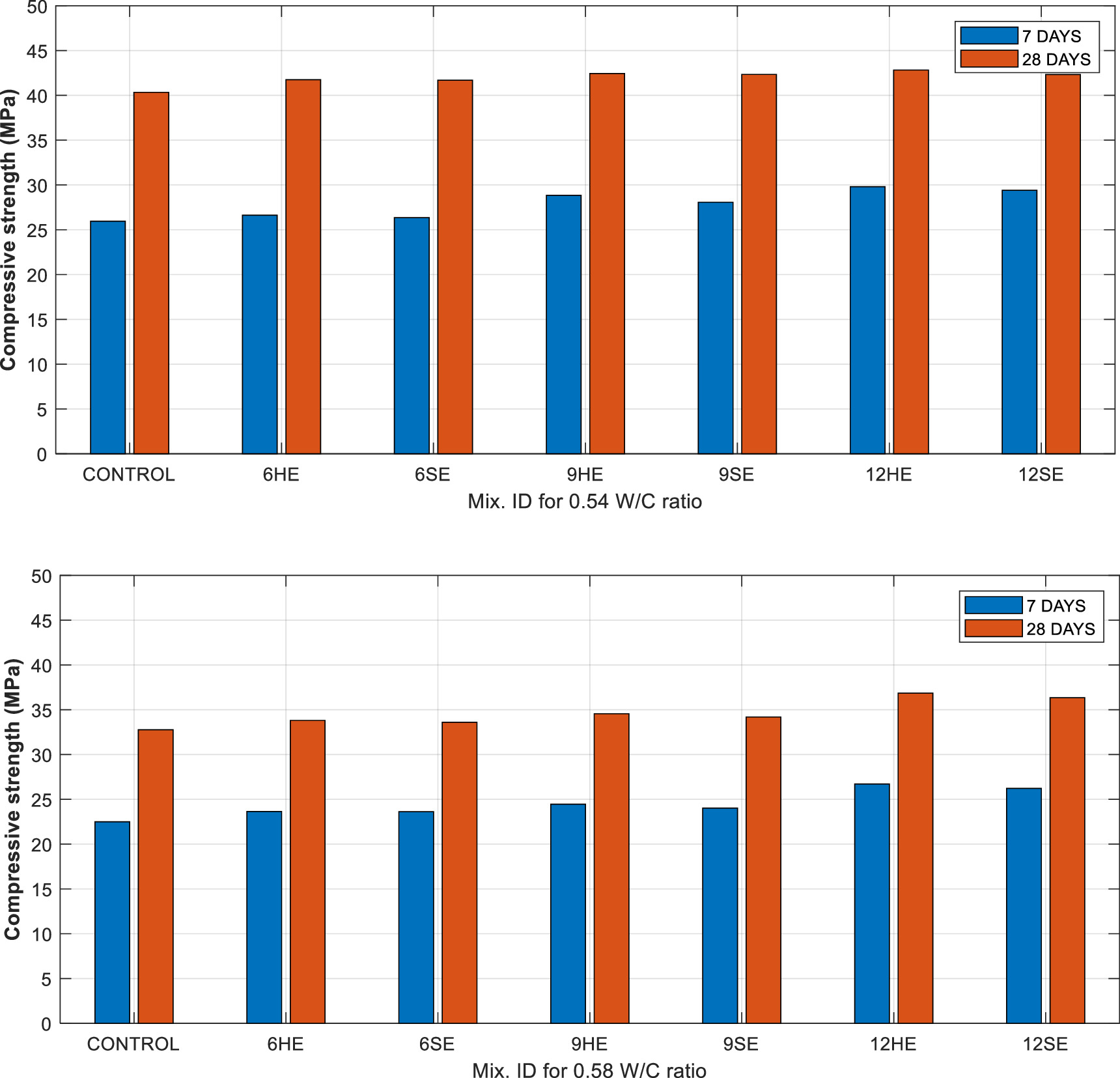 Experimental investigations on sustainable mortar containing recycled ...