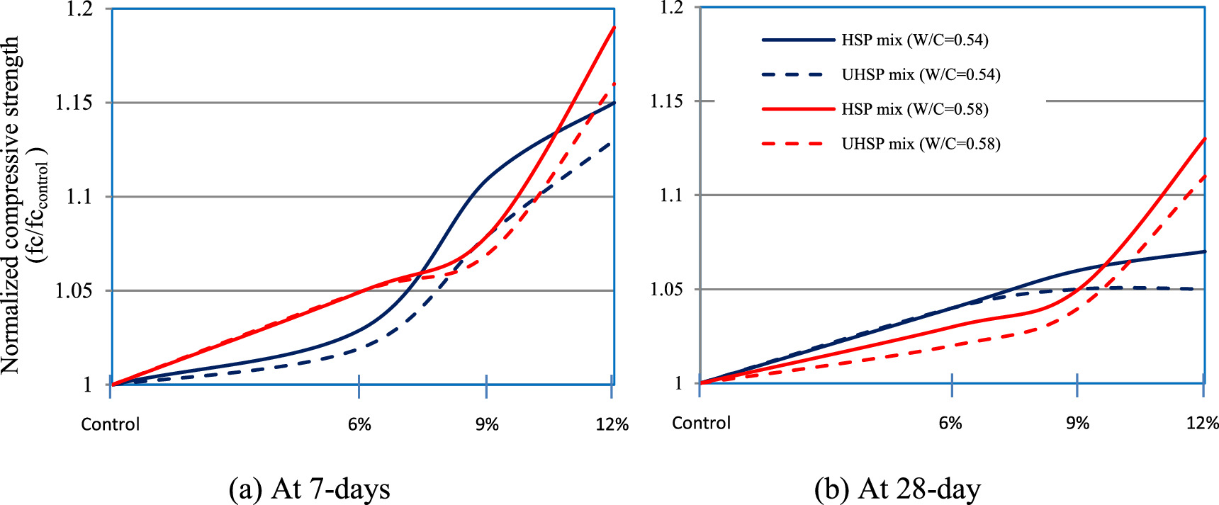Experimental investigations on sustainable mortar containing recycled ...
