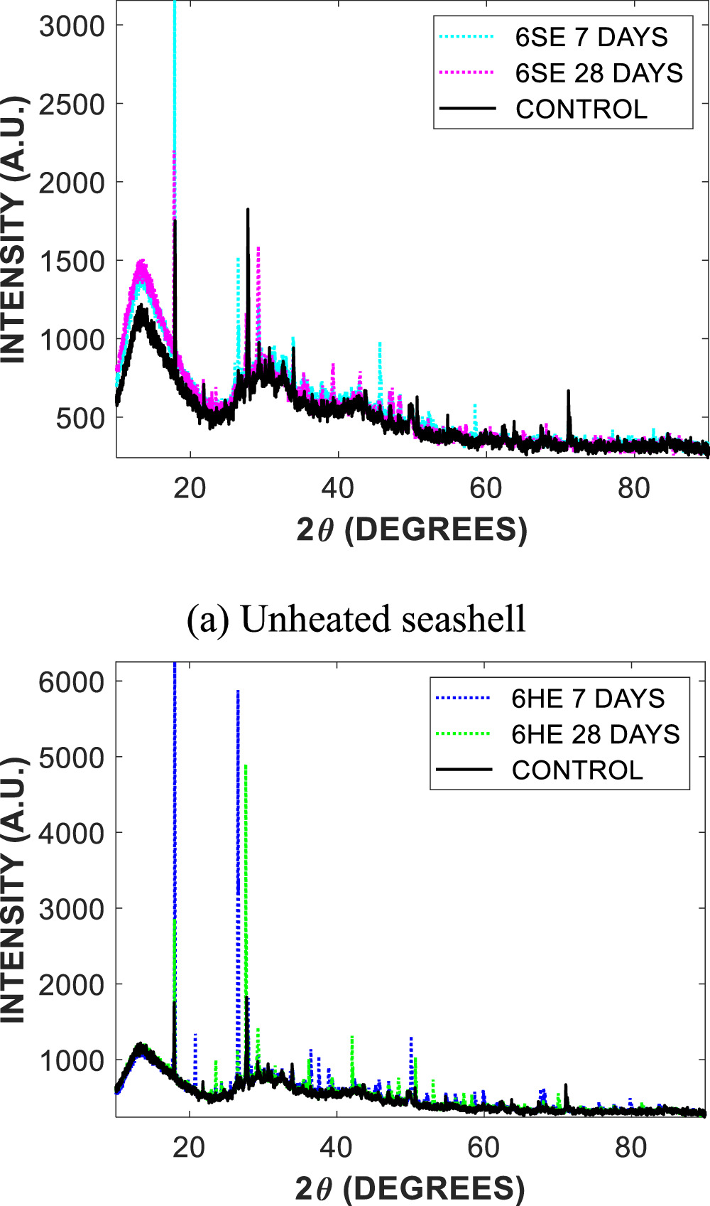 Experimental investigations on sustainable mortar containing recycled ...