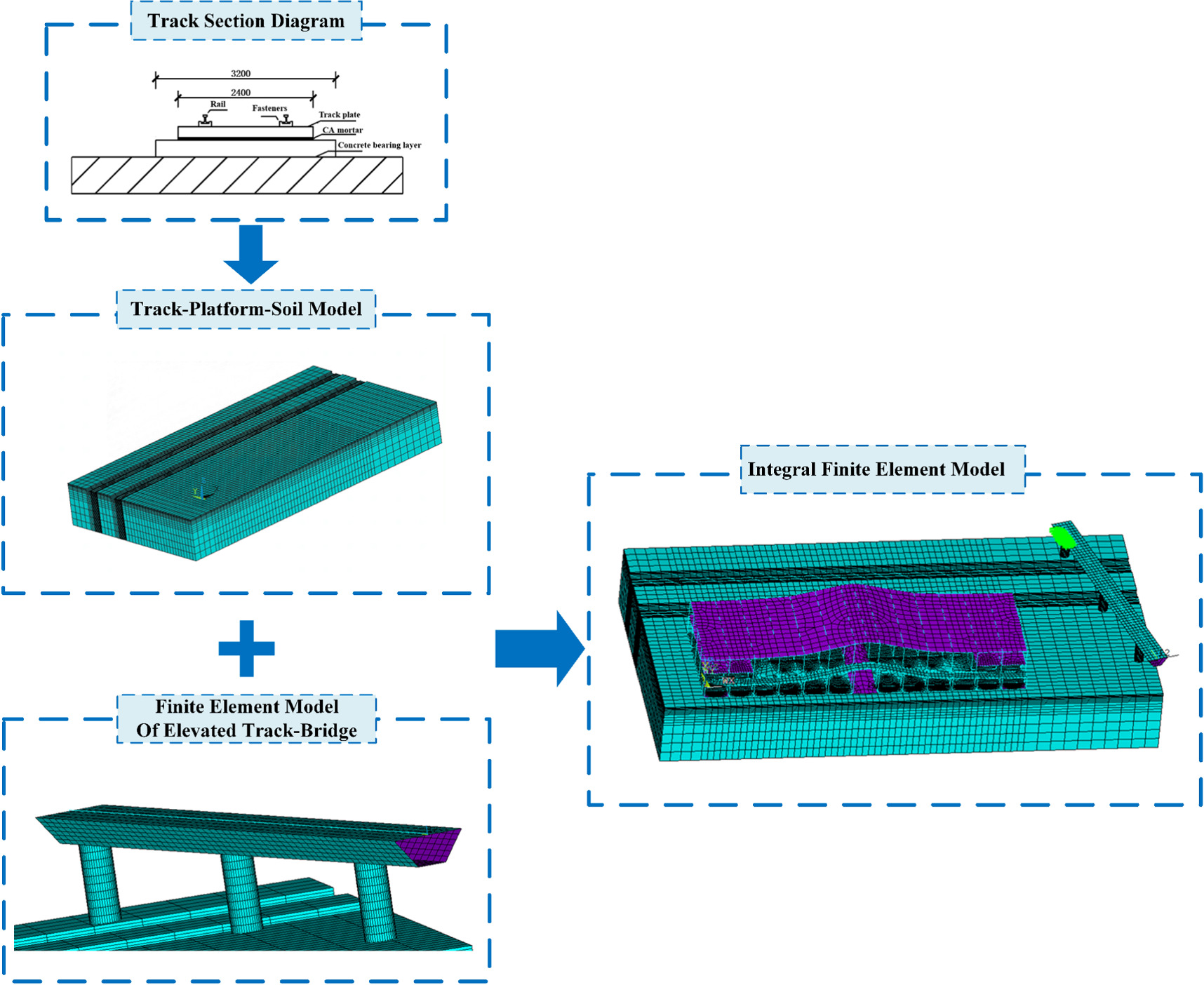 Research on vibration characteristics of a straddle-type station ...