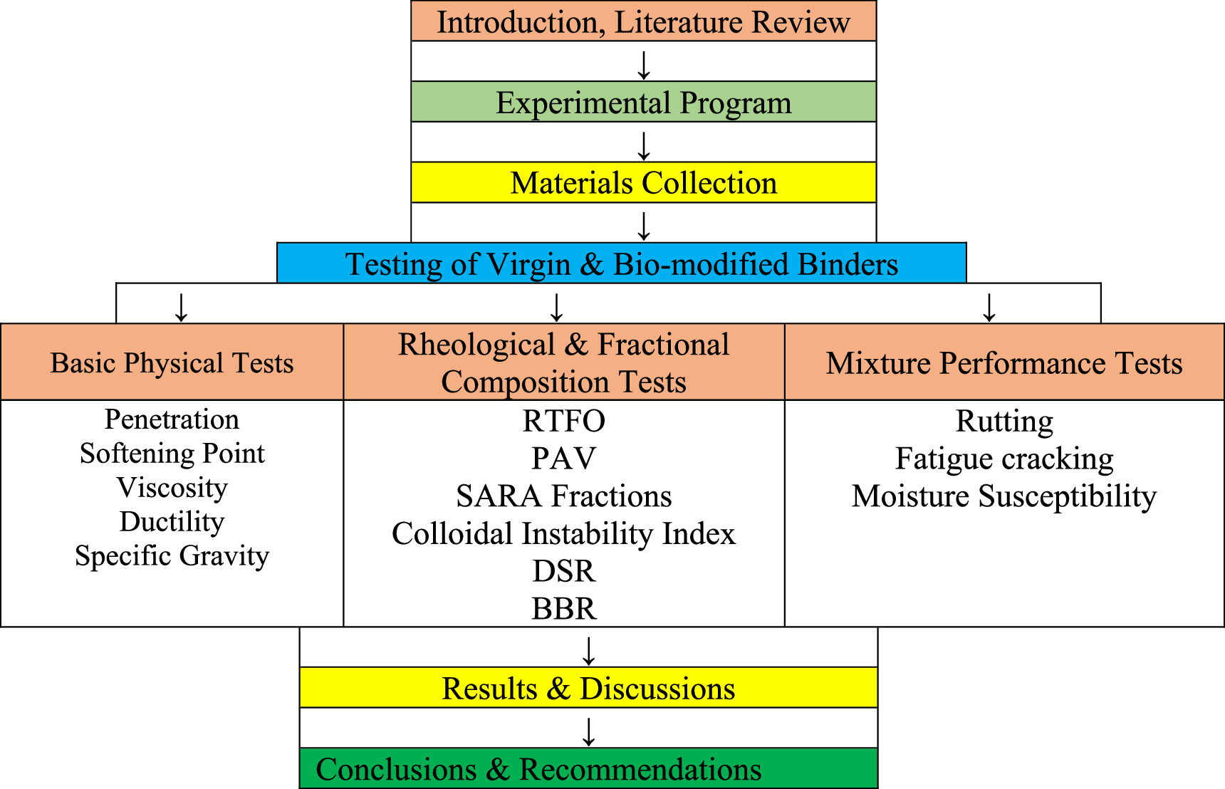 Evaluating the effect of paper waste lignin in hot mix asphalt - IOPscience