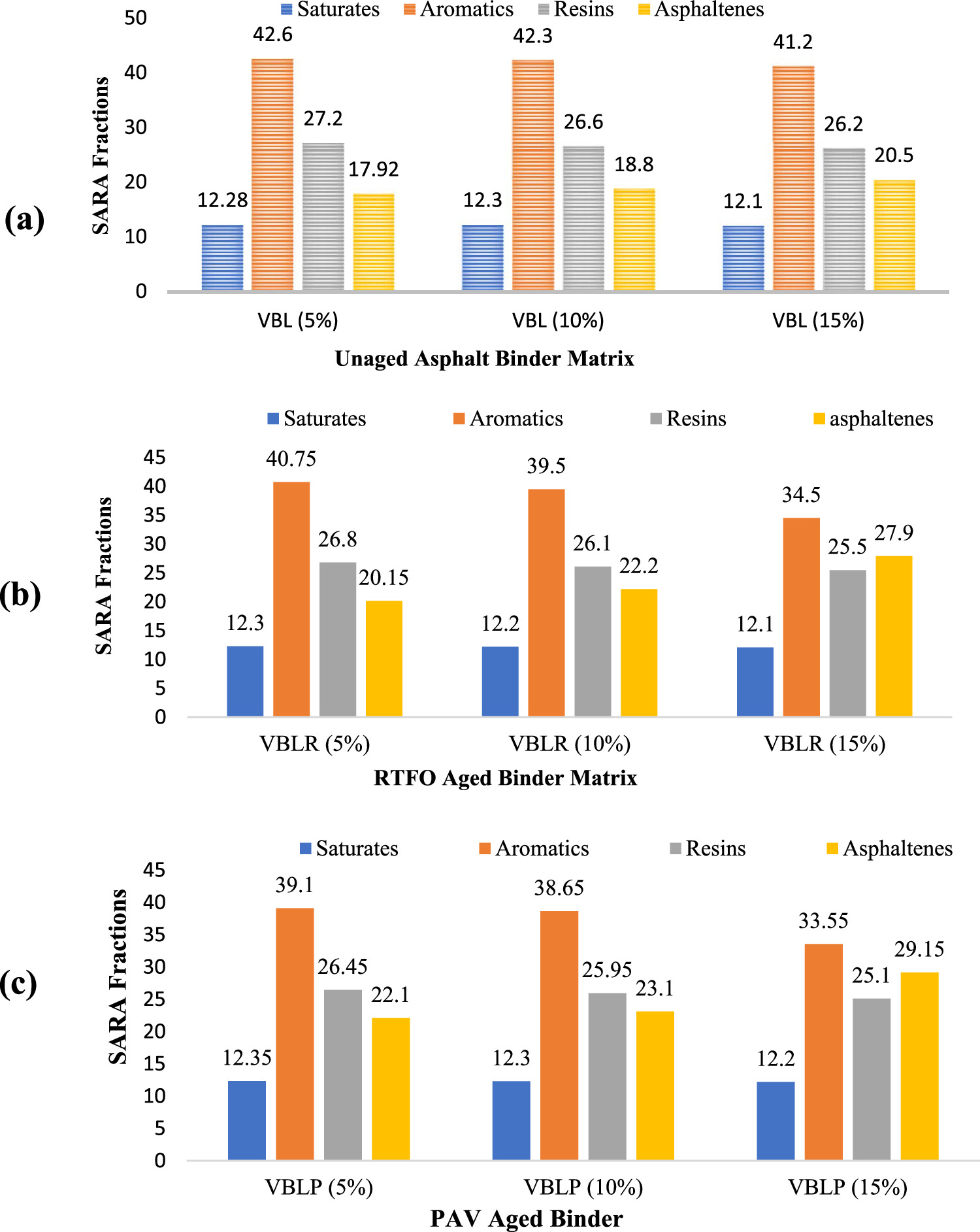 Evaluating the effect of paper waste lignin in hot mix asphalt - IOPscience