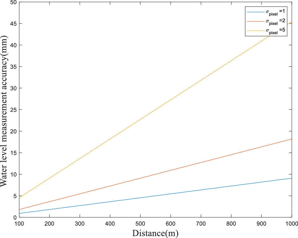 Water level measurement for reservoir dams with robotic total station ...