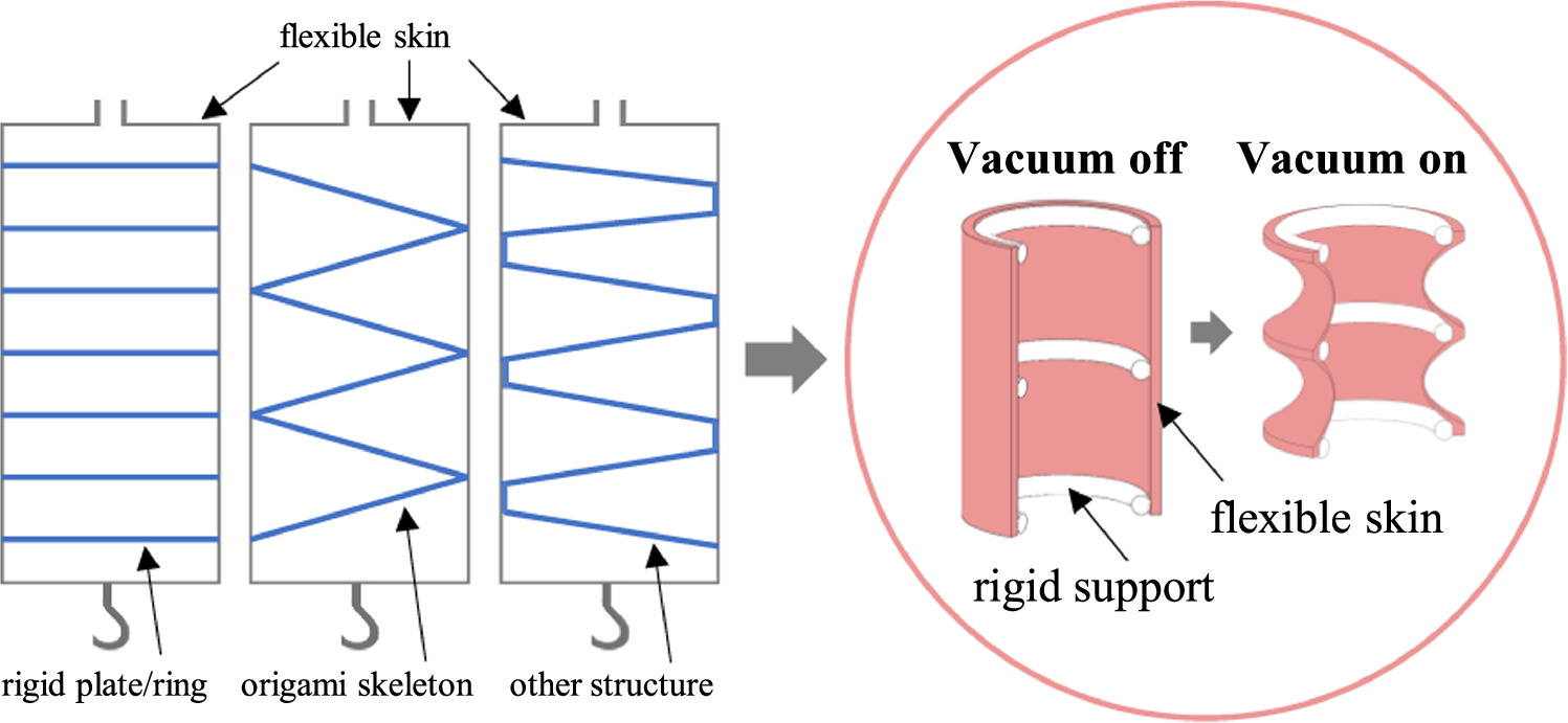 Theoretical study of vacuum-powered artificial muscles with inner ...