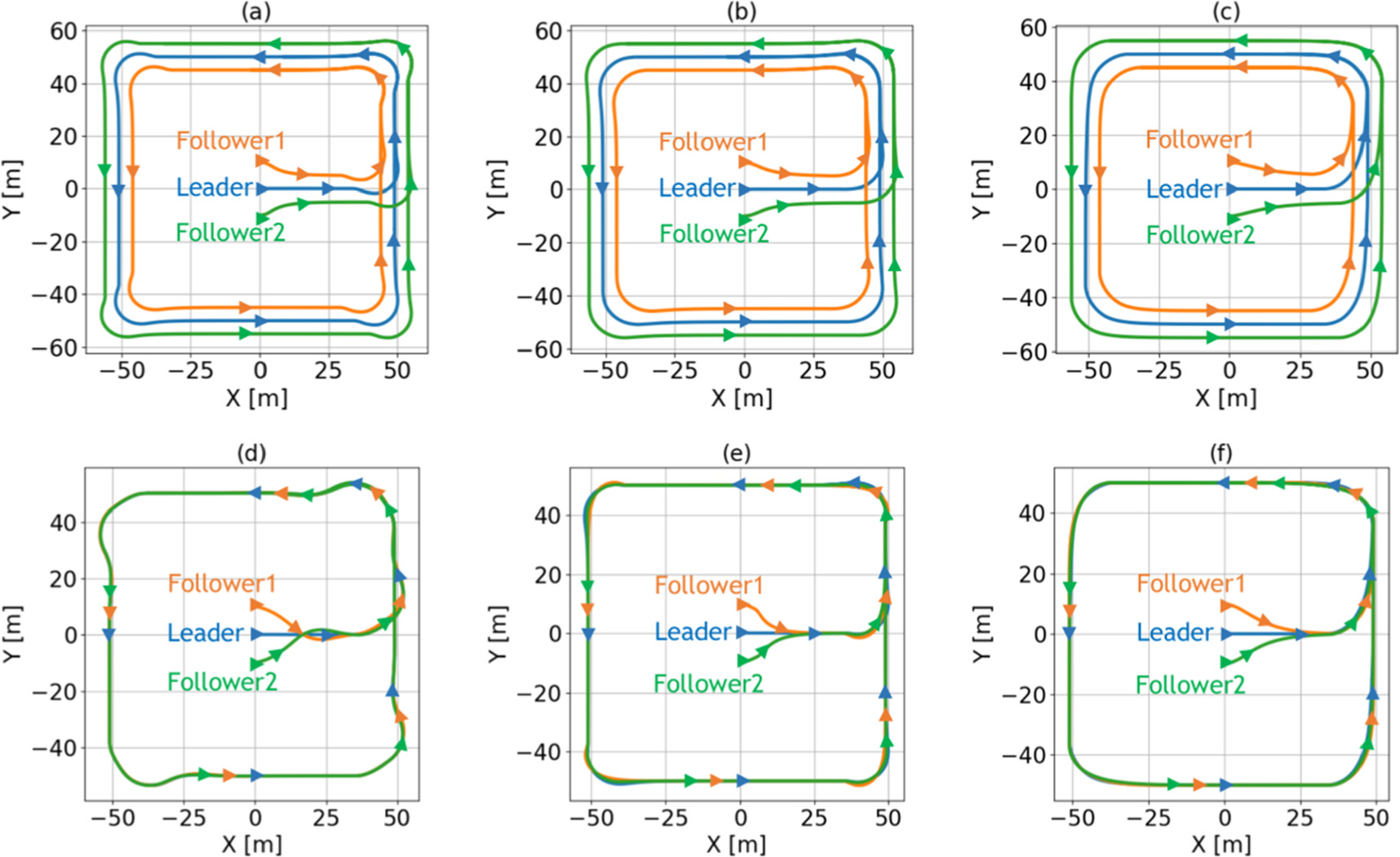 A deep learning optimized LQR method for enhanced formation control ...