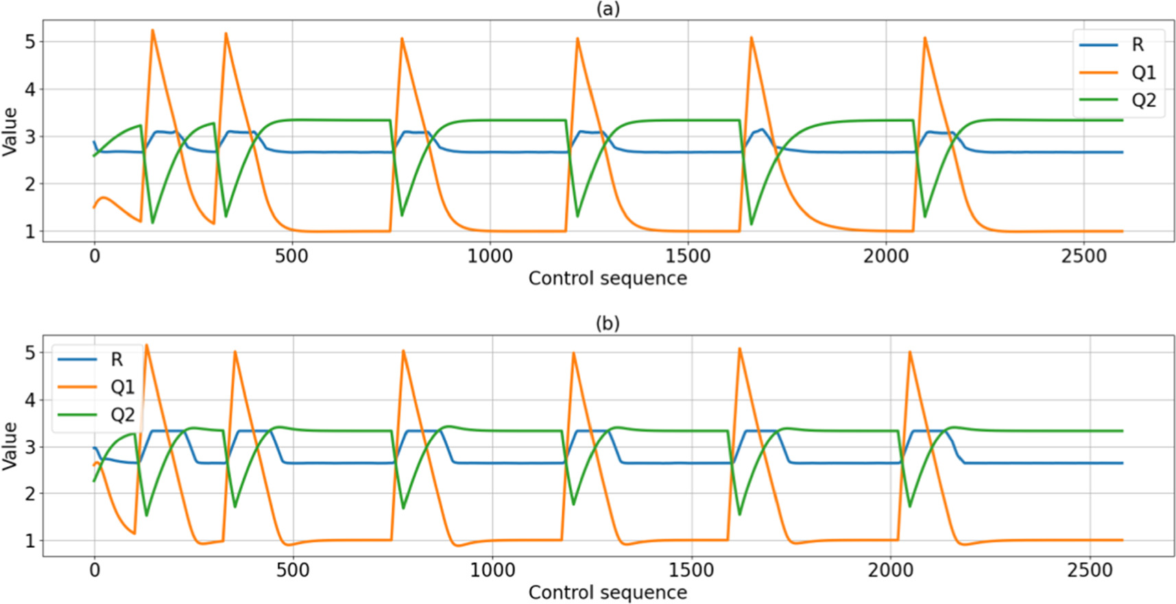 A deep learning optimized LQR method for enhanced formation control ...