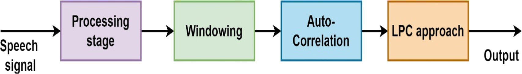 Identifying and analysing the phonetics of low resources Nyishi ...
