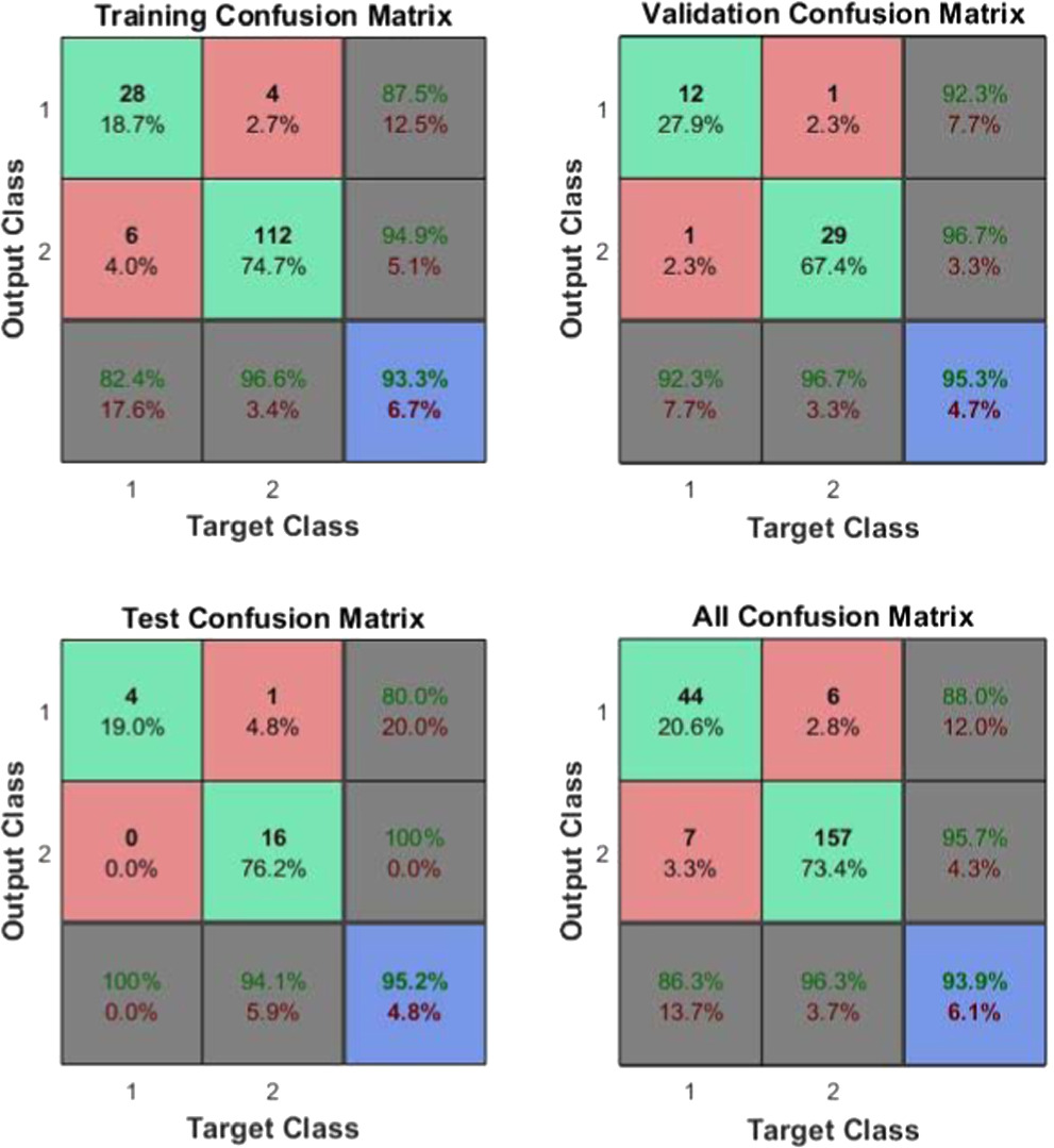 Identifying and analysing the phonetics of low resources Nyishi ...