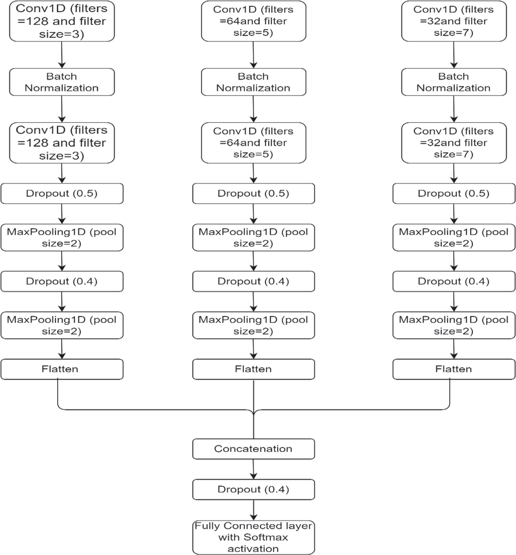 Multi-head CNN-based activity recognition and its application on chest-mounted sensor-belt ...