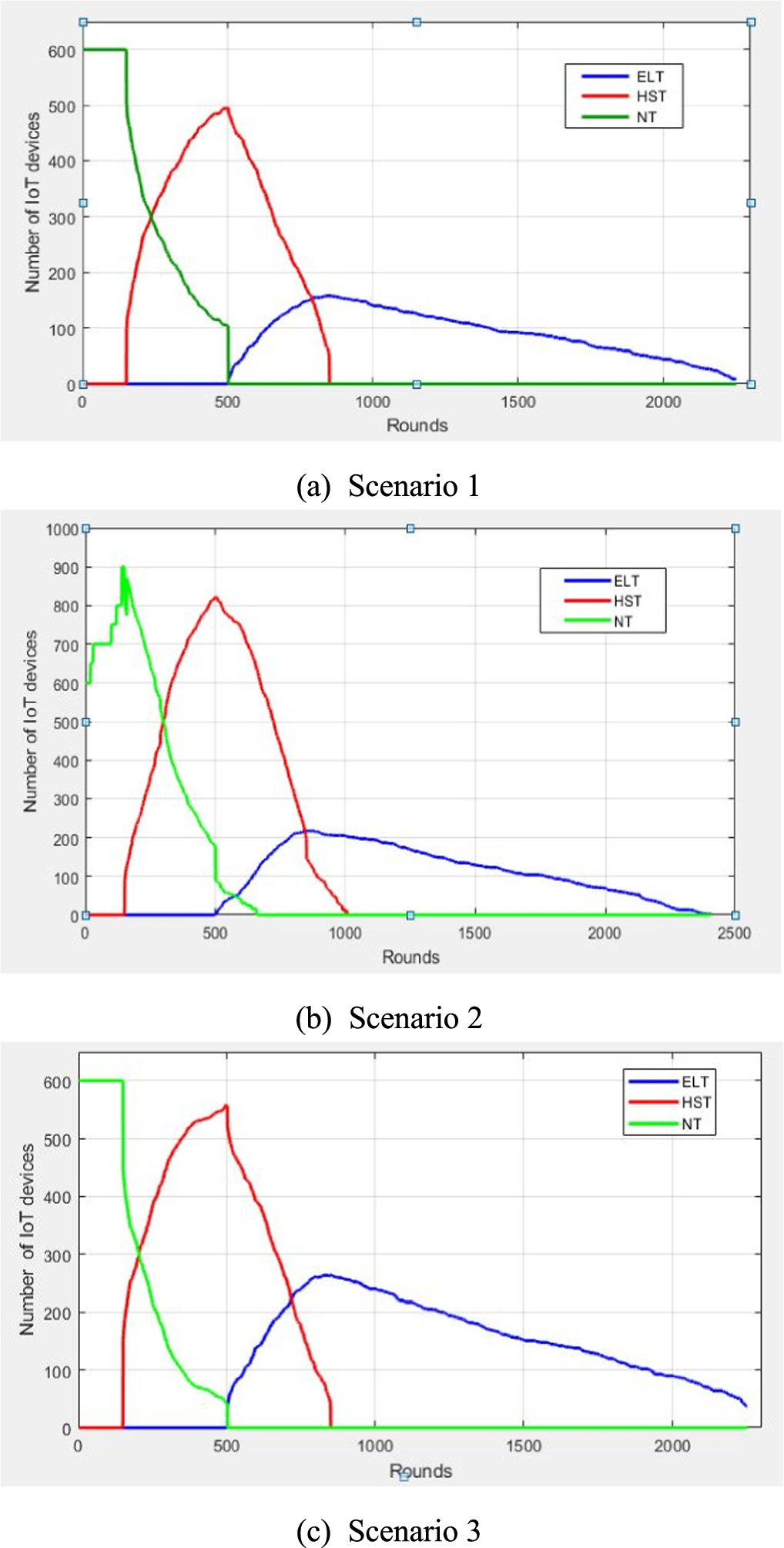 Dynamic trust security approach for edge computing-based mobile IoT devices using artificial ...