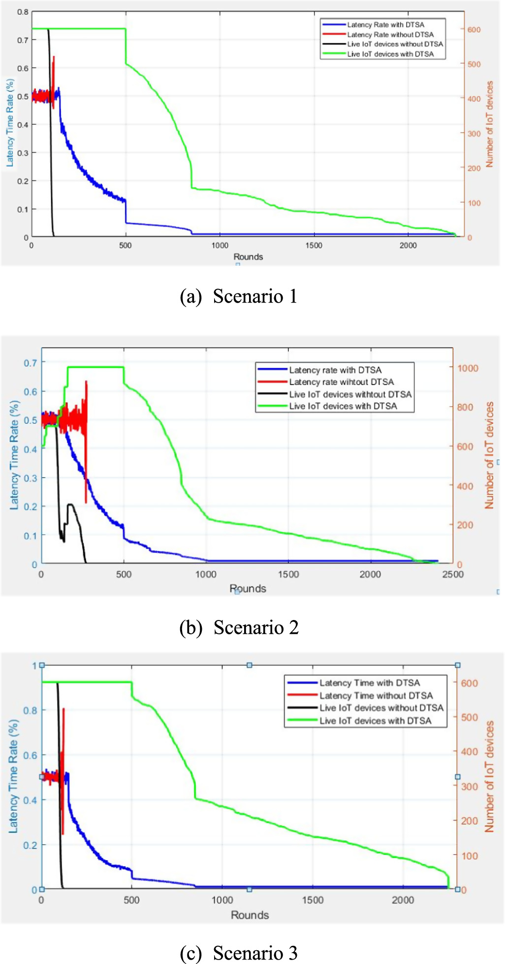 Dynamic trust security approach for edge computing-based mobile IoT devices using artificial ...