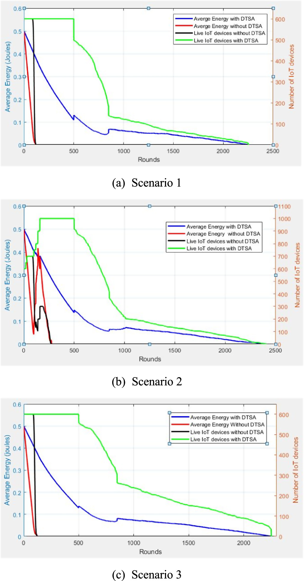Dynamic trust security approach for edge computing-based mobile IoT devices using artificial ...