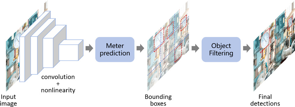 A comprehensive research on measurement and evaluation of intelligent ...