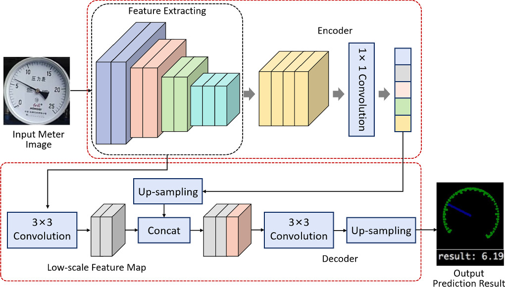 A comprehensive research on measurement and evaluation of intelligent ...