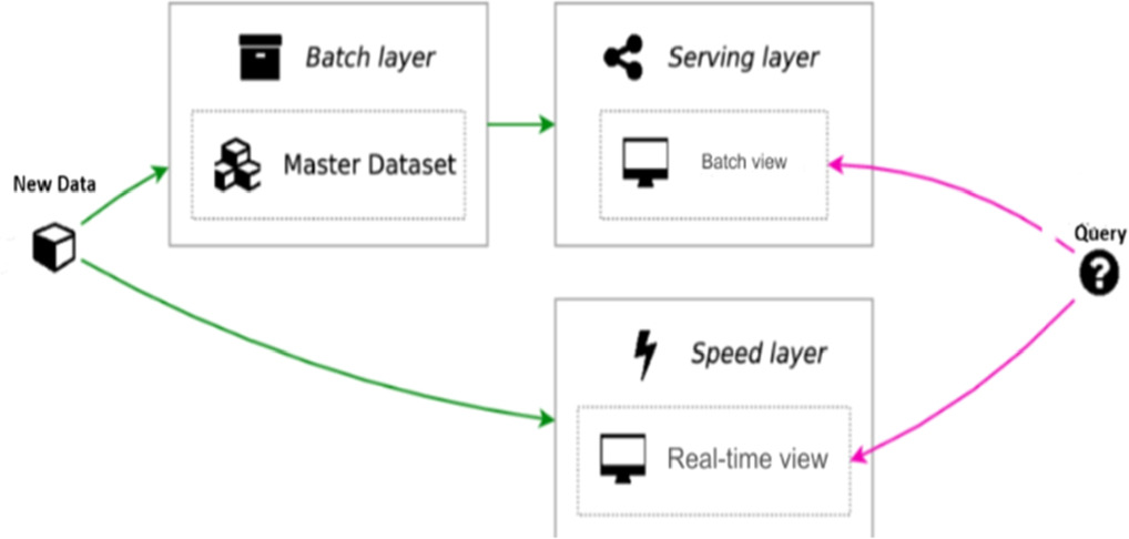 Digital banking fortification: a real-time isolation forest ...