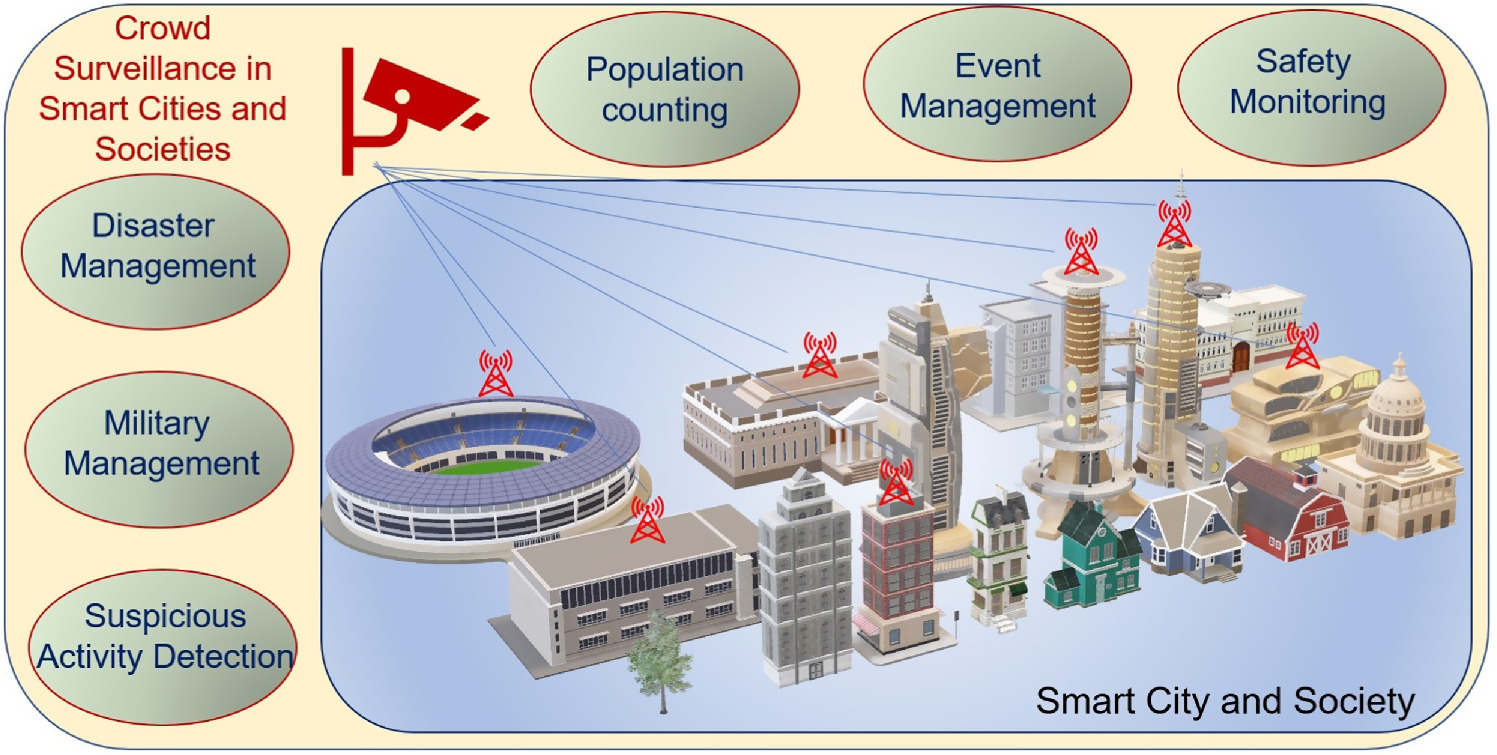 Revolutionizing crowd surveillance through voice-driven face ...