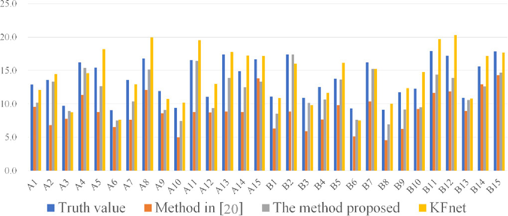 Map-based localization for intelligent vehicles based on fusion of multiple visual features in ...