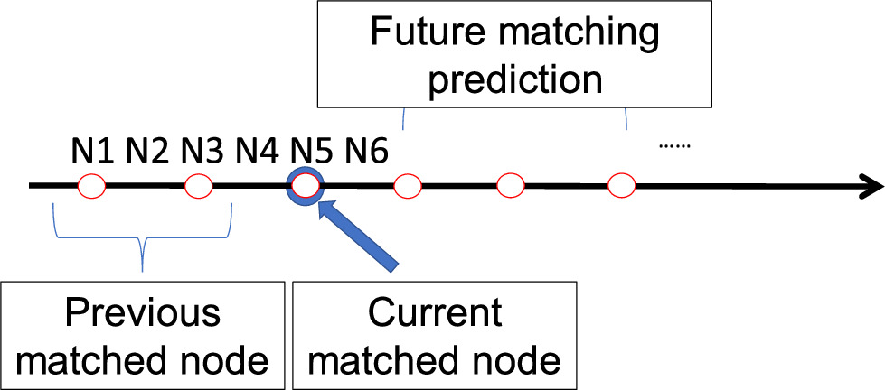 Map-based localization for intelligent vehicles based on fusion of multiple visual features in ...