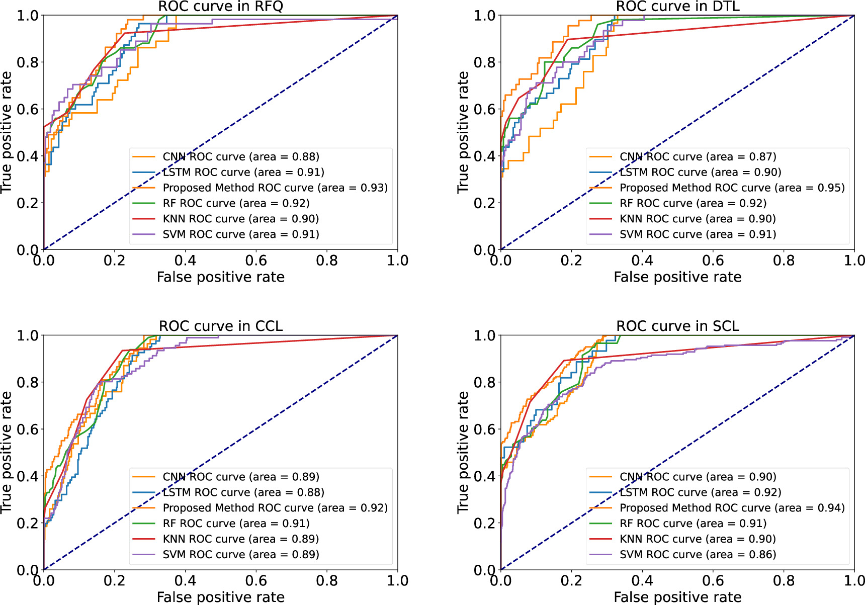 Particle accelerator power system early fault diagnosis based on deep learning and multi-sensor ...