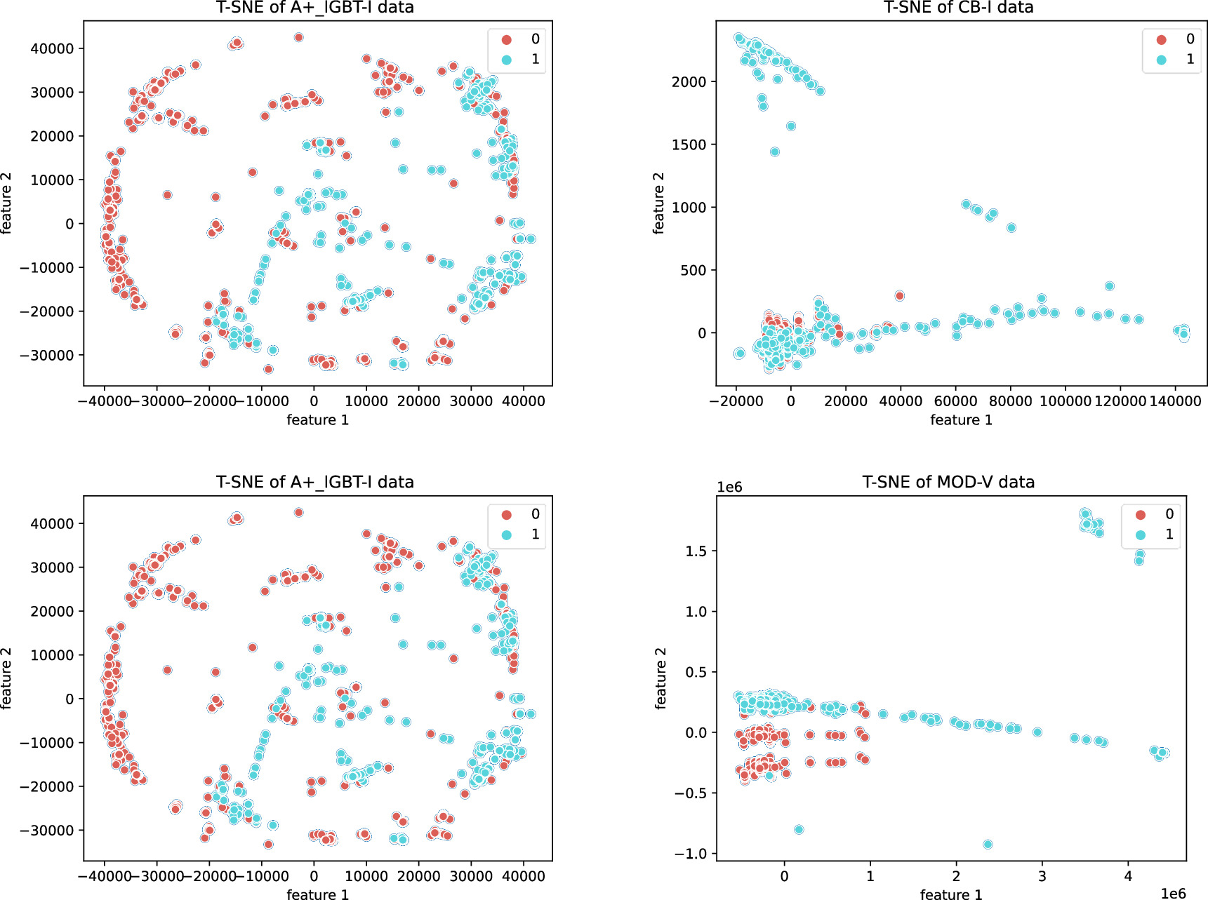 Particle accelerator power system early fault diagnosis based on deep learning and multi-sensor ...