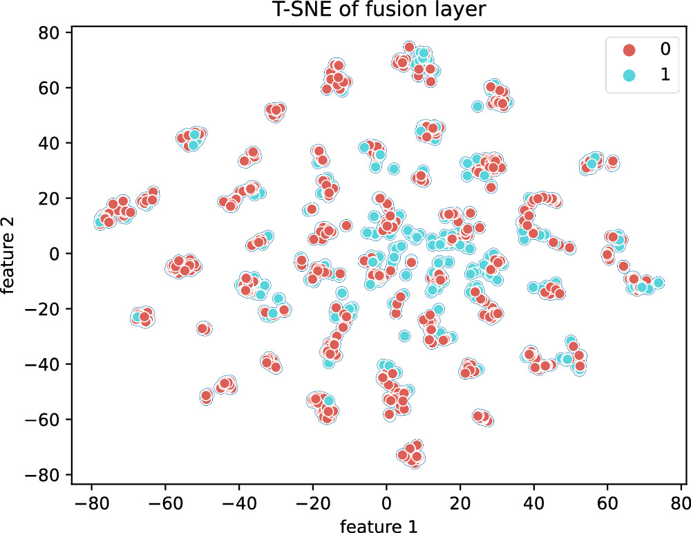 Particle accelerator power system early fault diagnosis based on deep learning and multi-sensor ...