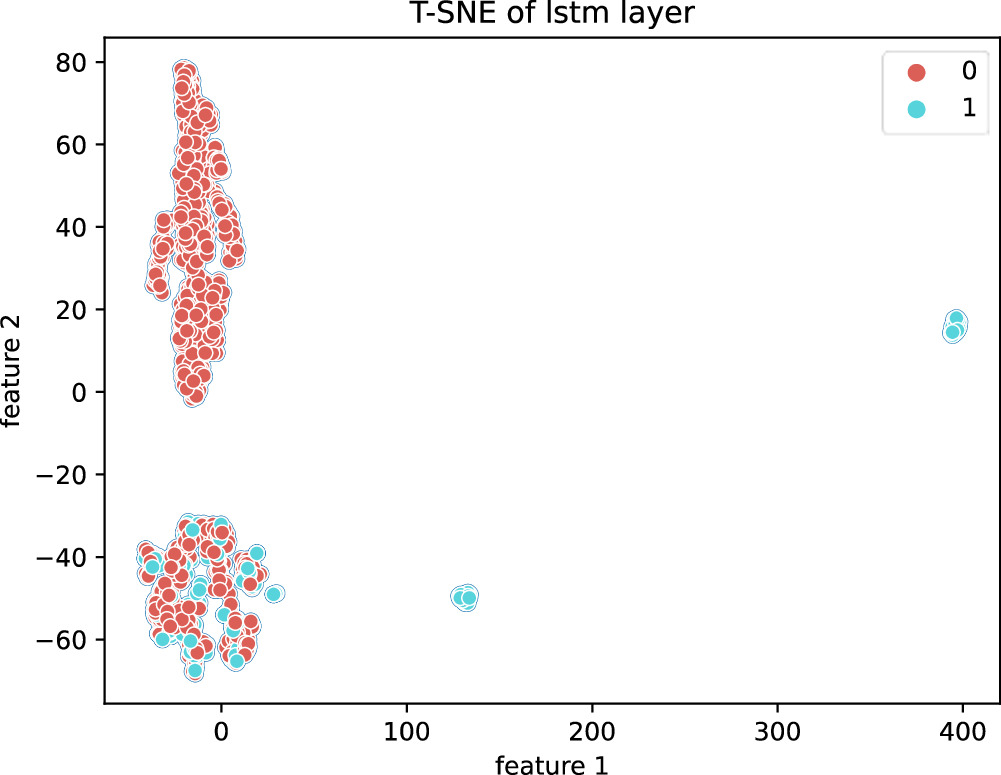 Particle accelerator power system early fault diagnosis based on deep learning and multi-sensor ...
