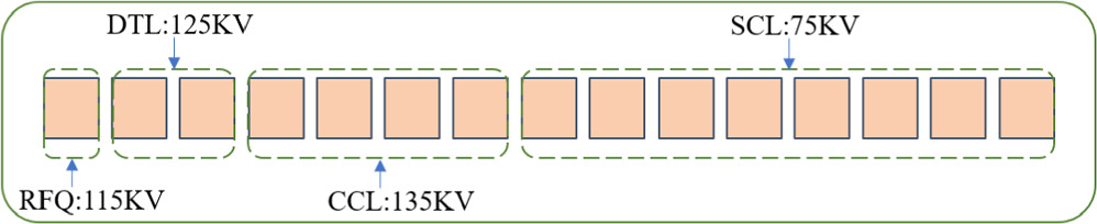 Particle accelerator power system early fault diagnosis based on deep learning and multi-sensor ...