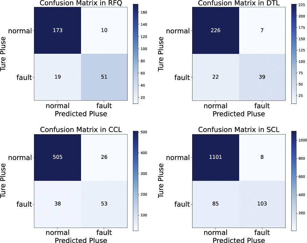 Particle accelerator power system early fault diagnosis based on deep learning and multi-sensor ...