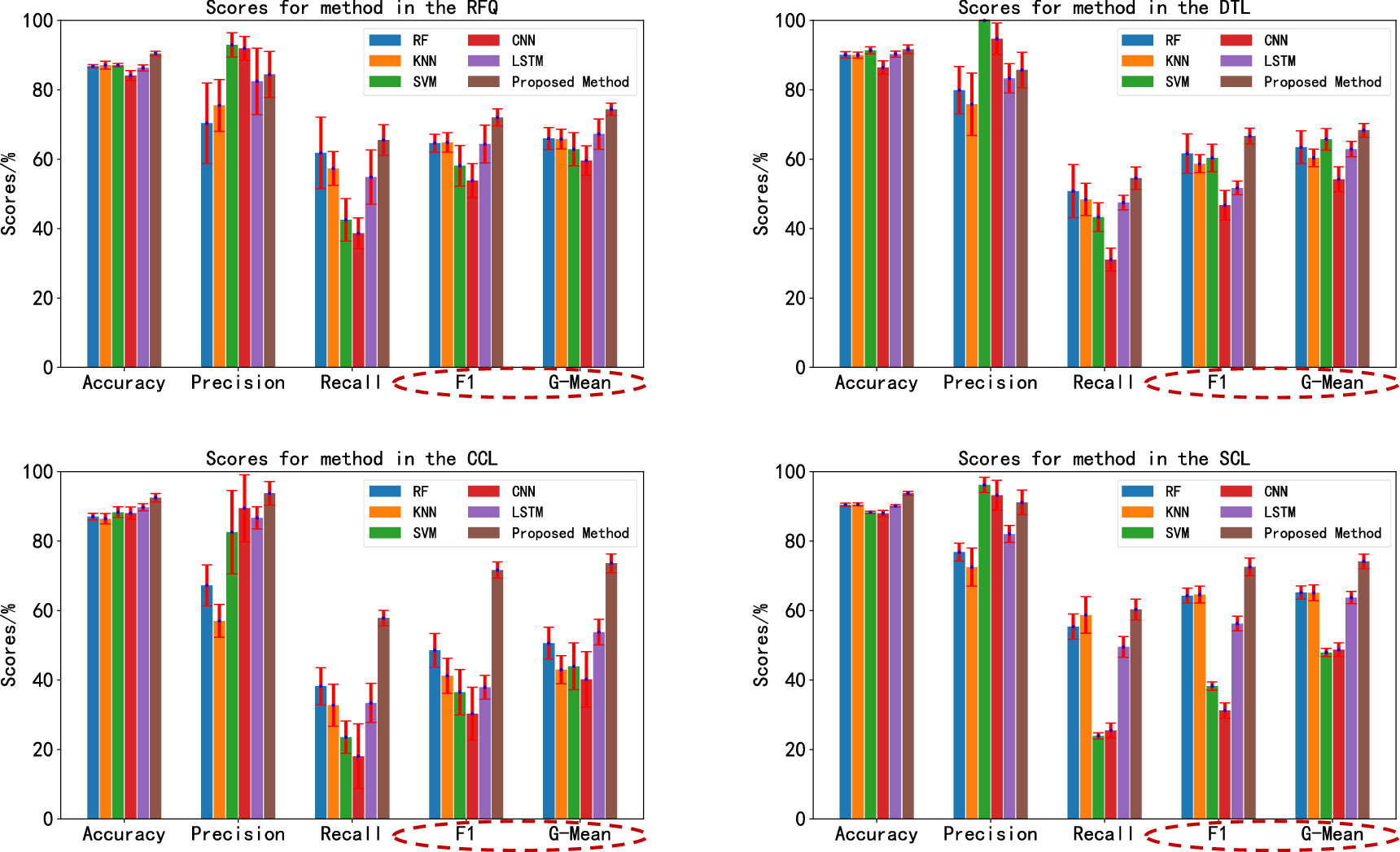 Particle accelerator power system early fault diagnosis based on deep learning and multi-sensor ...