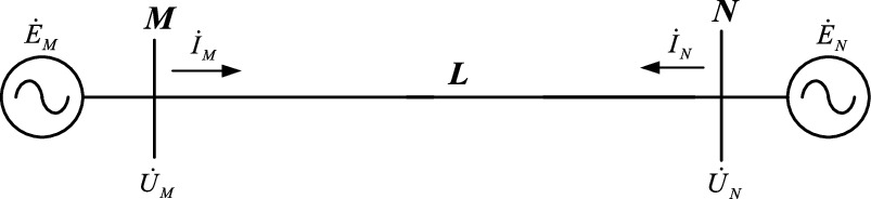 Fault distance measurement method for wind power transmission lines ...