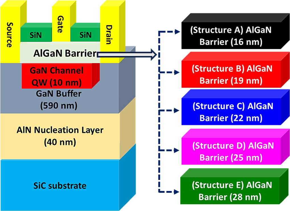 Exploring the impact of AlGaN barrier thickness and temperature on ...
